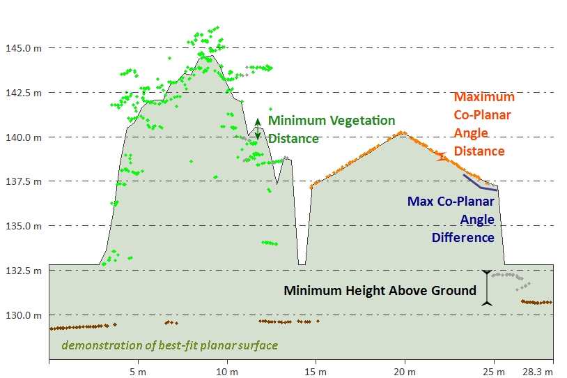 Lidar Automatic Non-Ground Classification Lidar Automatic Non-Ground Classification
