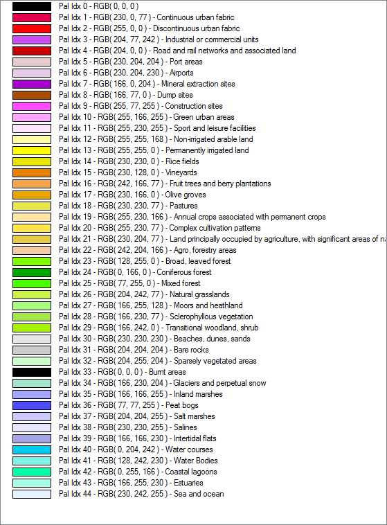 Common Raster Settings