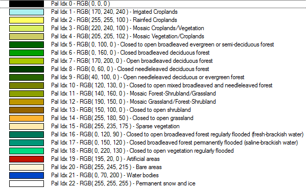 Common Raster Settings
