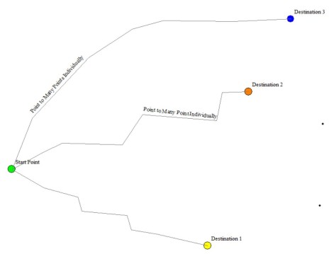 Least Cost Path Analysis